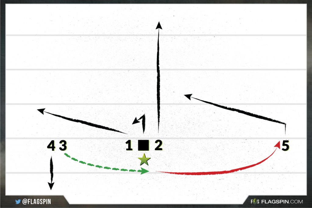 Flag Football Play Calling: Deception - FlagSpin