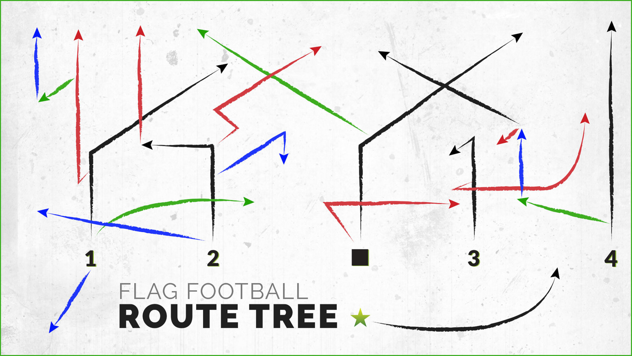 Guide to the Ultimate Flag Football Routes Tree - FlagSpin