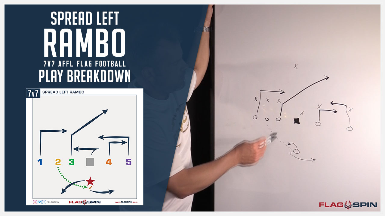 Spread Left Rambo 7v7 AFFL Flag Football Play Breakdown - FlagSpin